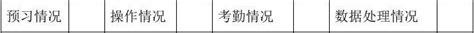matlab 信号合成 周期信号的合成与分解以及在matlab上的实现 csdn博客