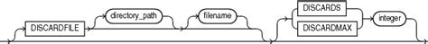 Sqlloader Control File Reference