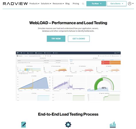 Best Website Testing Tools In