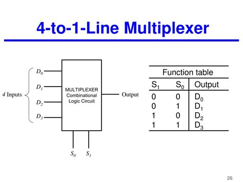 Ppt Combinational Logic Design Powerpoint Presentation Free Download
