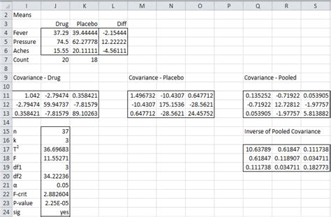 Hotelling Unequal Covariance Real Statistics Using Excel