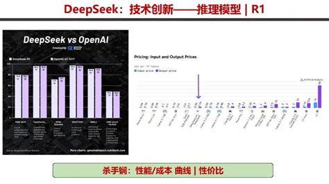 2025深度解读deepseek原理与效应