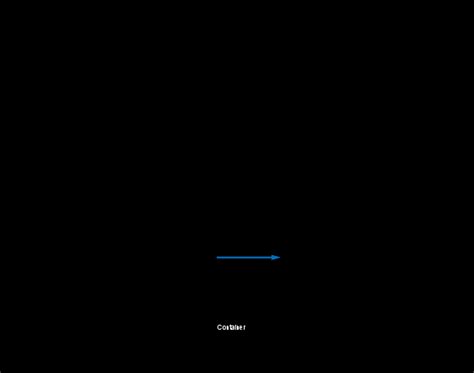 【azure云架构】用于azure计算服务选型的决策树