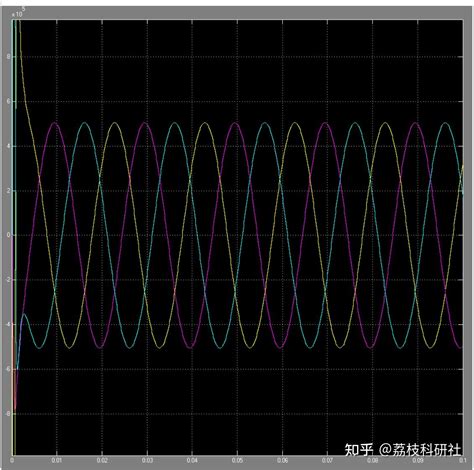 电力系统潮流计算及不对称短路分析 Matlab代码实现 知乎