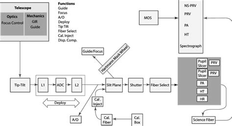 Front End System Diagram Download Scientific Diagram