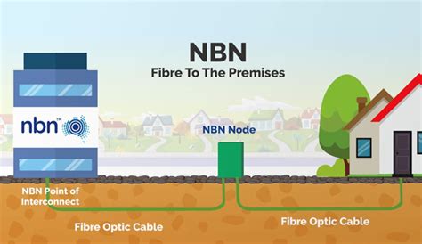 Nbn Connection Types Explained Fttp Fttn Hfc And More