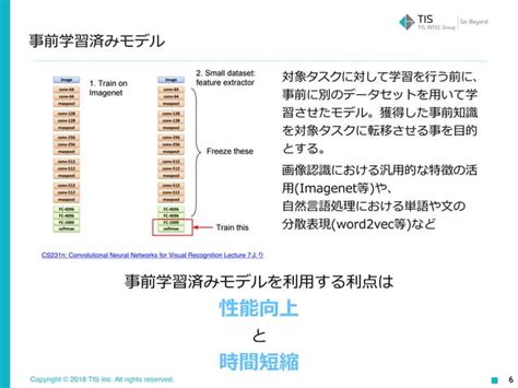 Machine Learning 15min Tensorflow Hub Pdf Technology And Computing