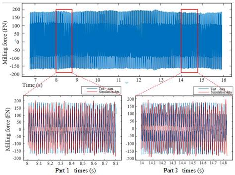 Machines Free Full Text Research Into Dynamic Error Optimization