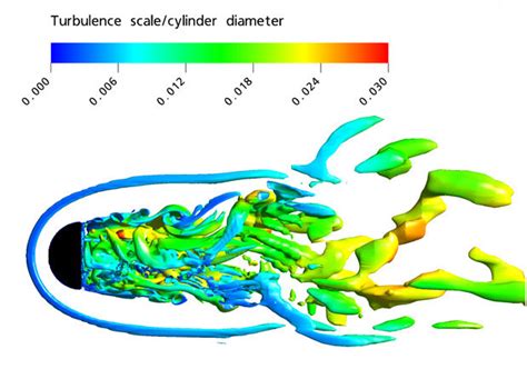 Turbulent Structures Behind The Mirror Download Scientific Diagram