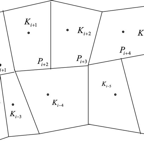 The 2d Contour Figure Of Numerical Solution On Non Conforming