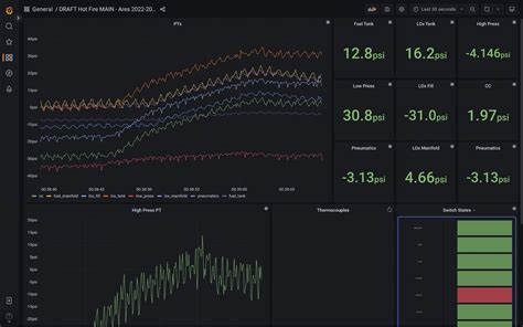 How Grafana Helped A Rocket Engineering Team Break A World Record