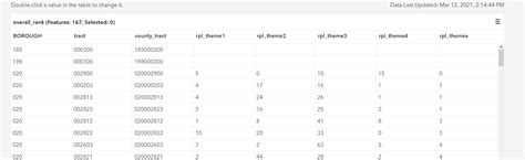 Editfeatures Null Values Becoming 0s Esri Community