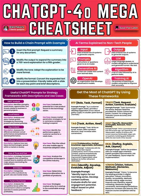 Olawale Ahmed Alamu On Linkedin Chatgpt 4o Mega Cheat Sheet