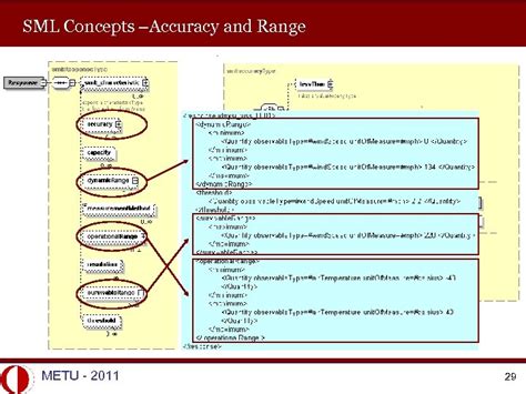 sensor web enablement swe and sensor modeling language