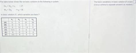 Solved The Table Below Shows The Six Basic Solutions To The