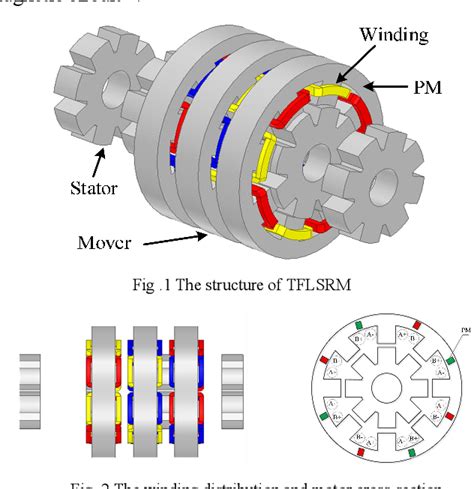 Figure 2 From Thermal Analysis Of Transverse Flux Linear Switched Reluctance Motor Based On