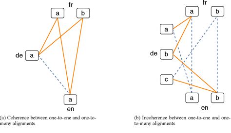 Figure 2 From Modelling Large Parallel Corpora The Zurich Parallel