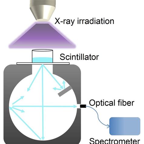 highly resolved x ray imaging based on tadf scintillators a schematic