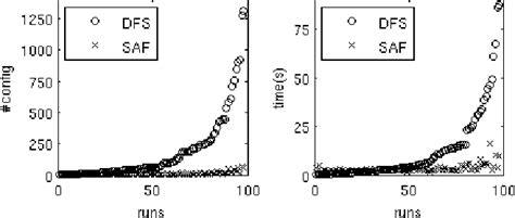 Figure 1 From Efficiently Combining Task And Motion Planning Using