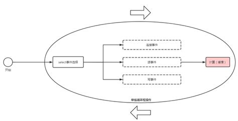 程序员 nio之多线程协作处理数据读写 个人文章 segmentfault 思否