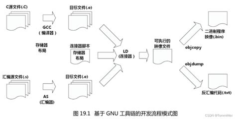 【汽车功能安全】arm cortex m3内核理解 csdn博客