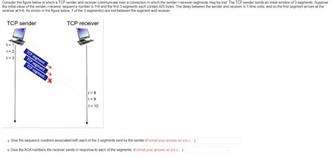 Solved Consider The Figure Below In Which A TCP Sender And Chegg