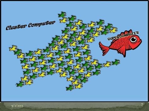 Cluster Computing Ppt