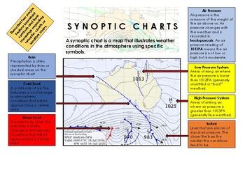 Synoptic Charts Weather Maps By The History Master TPT