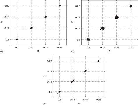 figure 1 from a novel algorithm for two dimensional frequency