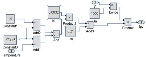 photovoltaic current block model download scientific diagram