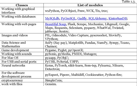 table 1 4 from classification of python language modules semantic scholar