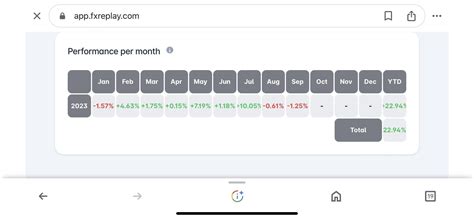 backtesting results… r daytrading