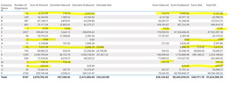 Calculate Vs Sumx DAX Calculations Enterprise DNA Forum