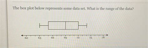 solved the box plot below represents some data set what is the range