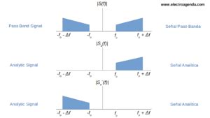 Hilbert Transform Electroagenda