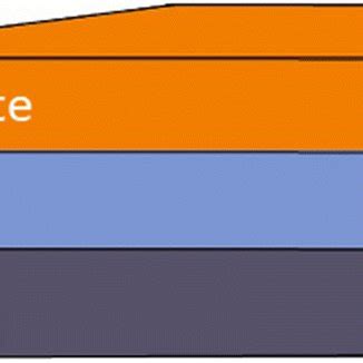 A Schema Of An Optical Planar Slab Waveguide Download Scientific Diagram
