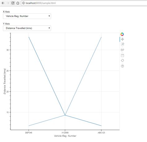 Python Bokeh Upon Callback The New Plot Is Overlaid On Top Of The