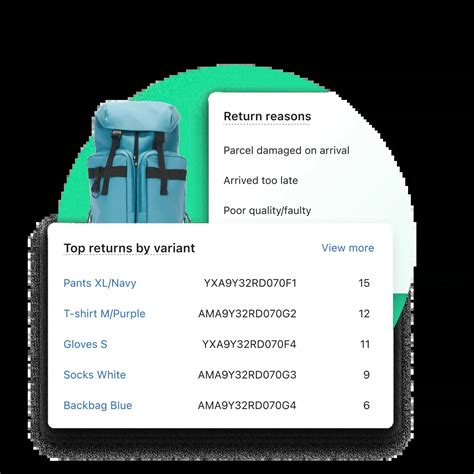 Ultimate Guide To Returns Analytics In 2024