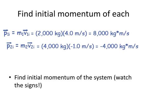 Ppt Understanding Collision Types And Conservation Of Momentum Powerpoint Presentation Id