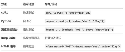 ctf——web csdn博客