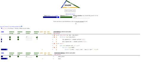 Optimization Adacs Coding Best Practices