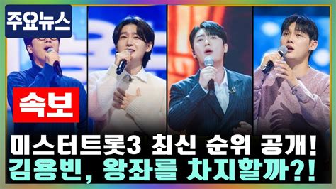 ‘미스터트롯3 최신 순위 공개 왕좌를 차지할 최강 후보는 김용빈 독보적인 존재감 발휘 Youtube