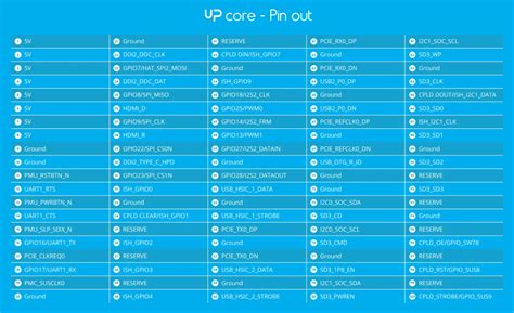 The UP Core X Pi Compute Module Competitor Qubits Bytes