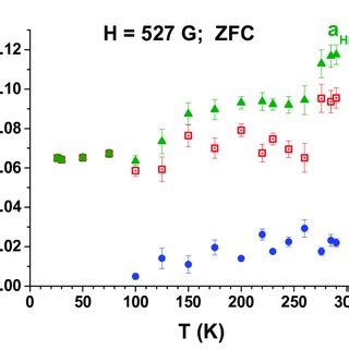 Temperature Dependence Of The Populations Of The Upper F H And Lower F Download Scientific