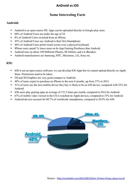Android Vs Ios Comparing Features And Functions Pdf