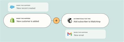 Zapier Vs Ifttt Which Is Best In 2025