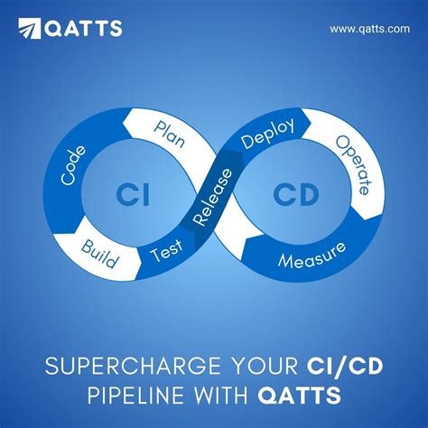 Softwaretesting Qualityassurance Qualitycontrol Qualityinspection