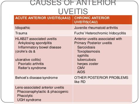 Uveitis Causes Uveitis Treatment Fitchburg Ma Uveitis Surgery West