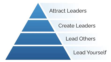 The Leadership Triangle