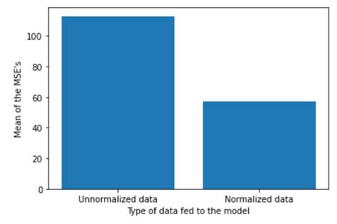 Github Ghaayathri Devi Kconcrete Strength Prediction Neural Networks Determining The